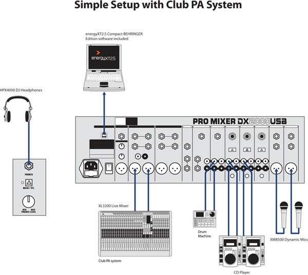 Dj Sound System Setup Diagram